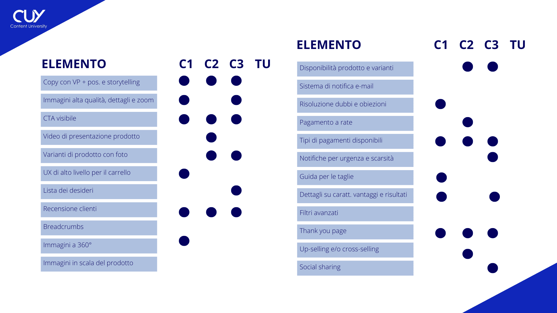 Come Scrivere le Schede Prodotto per eCommerce