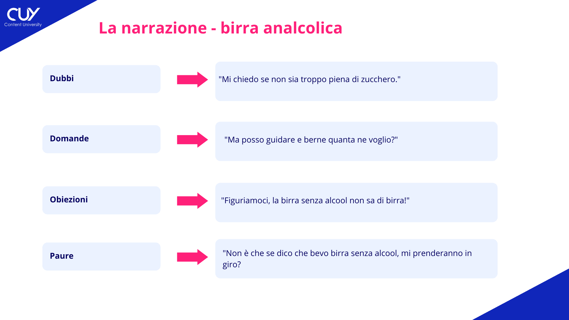 Come Scrivere le Schede Prodotto per eCommerce